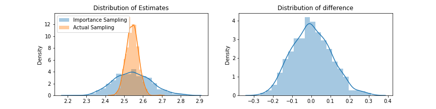 Understanding Proximal Policy Optimization Part 2 - Dig Deep